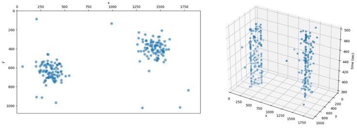 Visualize evidence to catch bots with confidence
