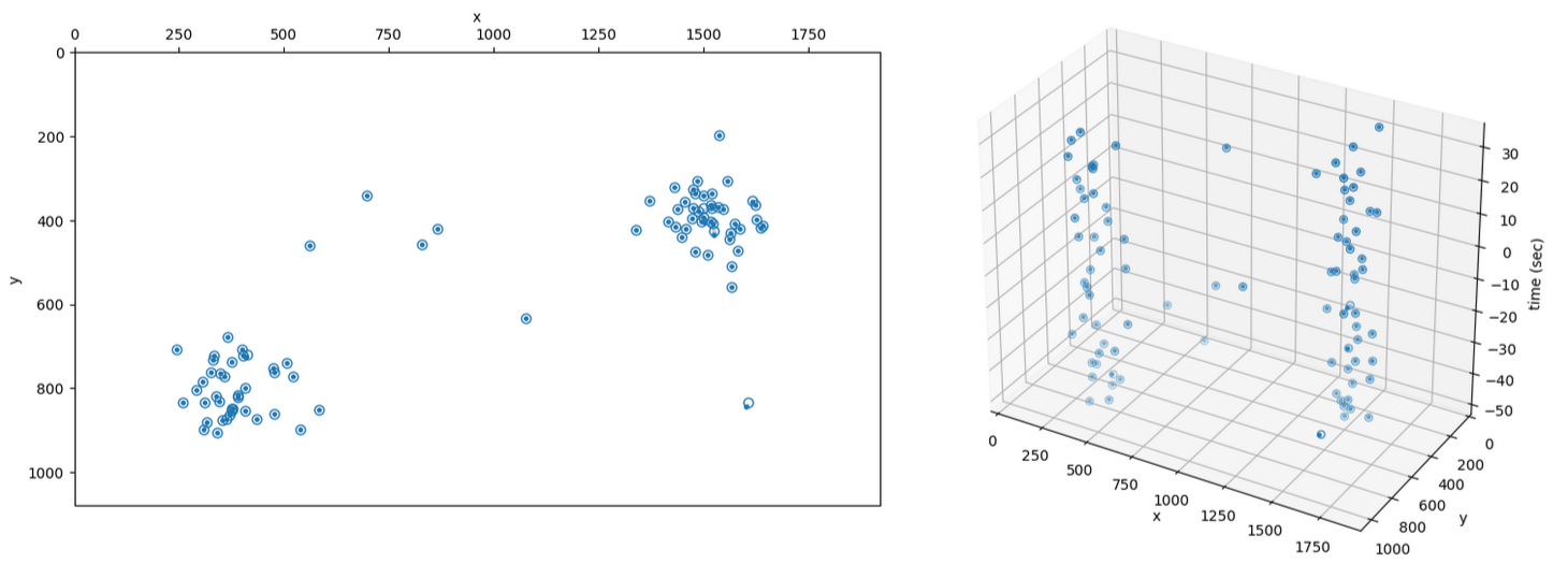 Visualize evidence to catch bots with confidence