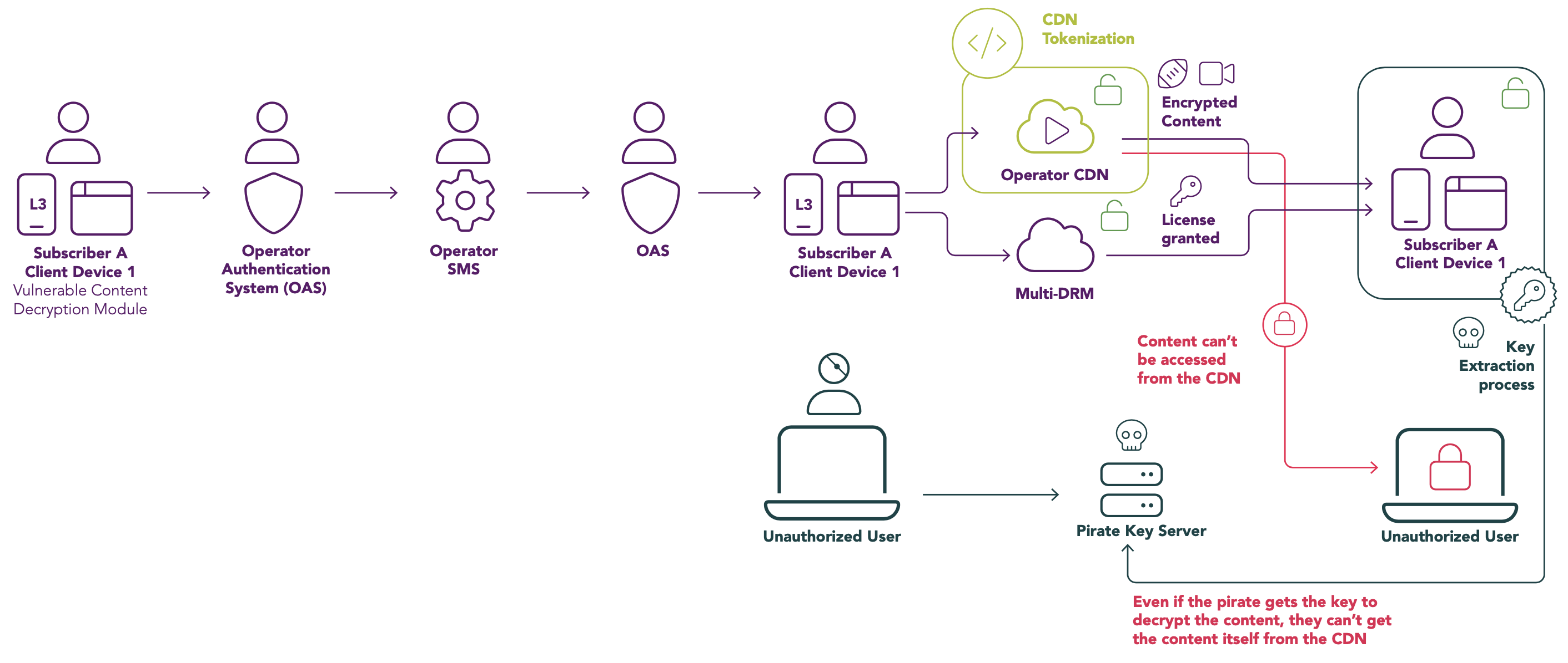 5 strategies for content providers to fight CDN leeching