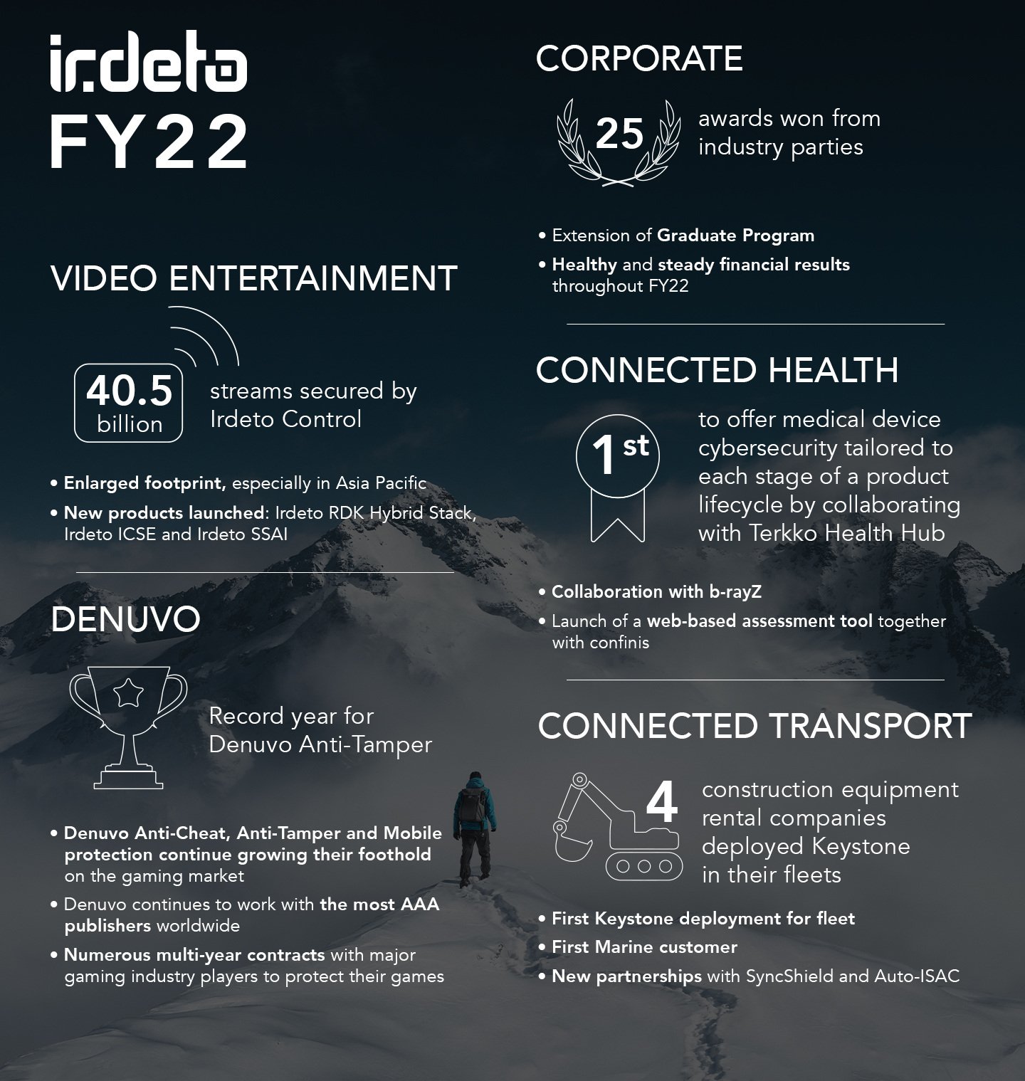 Irdeto sees new wins, extends its global footprint and launches ...