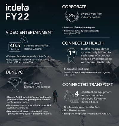 Irdeto sees new wins, extends its global footprint and launches ...