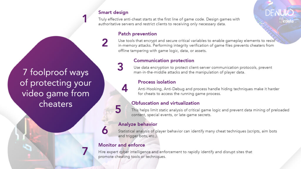 Anti-cheat in video games: The A to Z - Irdeto Insights