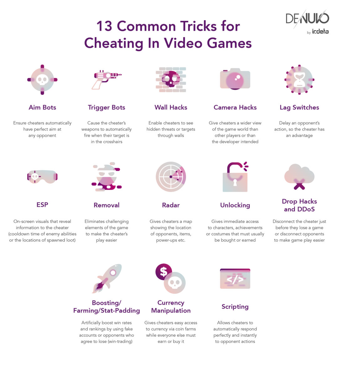 Anti-cheat in video games: The A to Z - Irdeto Insights