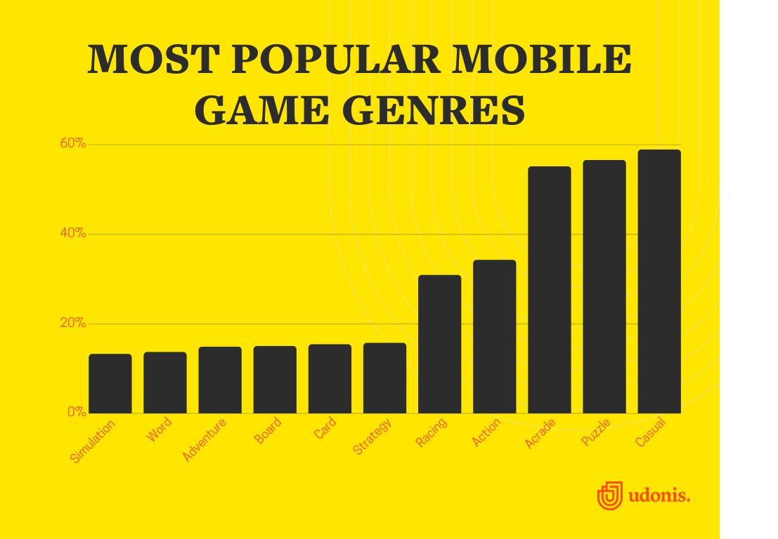 You might be surprised by what your mobile gamers look like