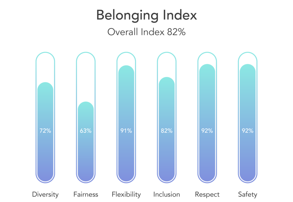 Irdeto announces diversity, inclusion and belonging initiatives