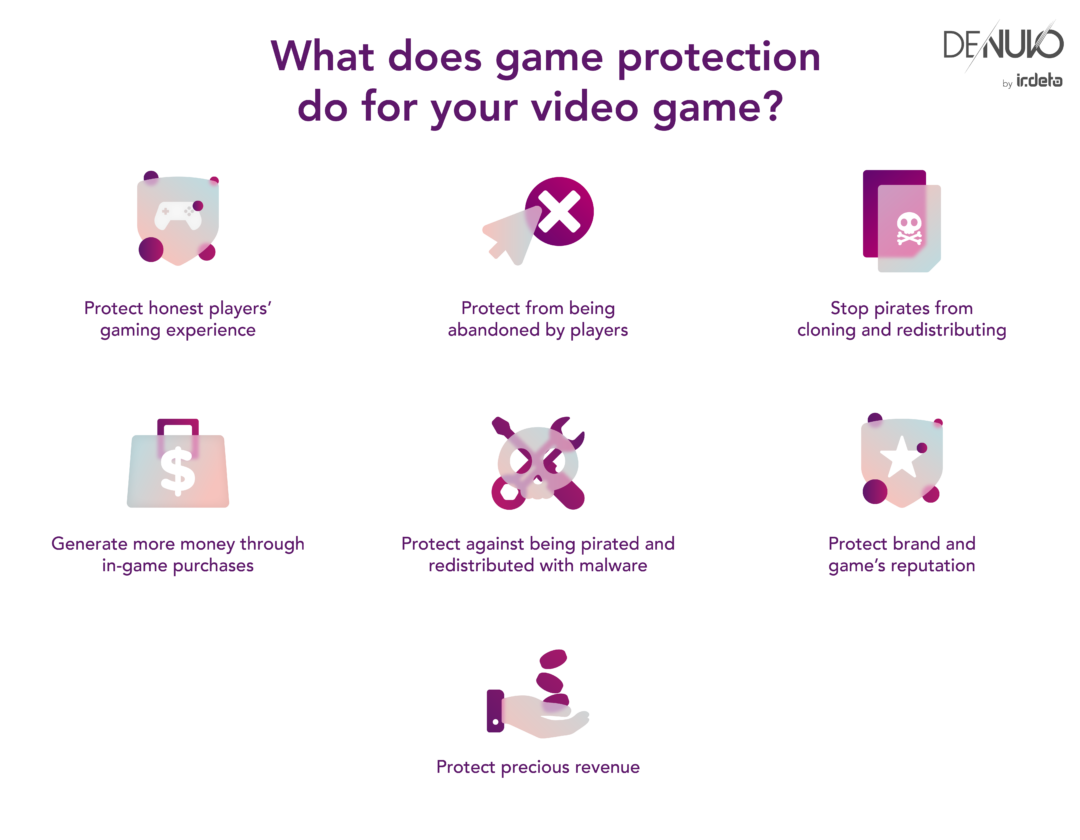 Video game protection is not as expensive as you think! - Irdeto Insights