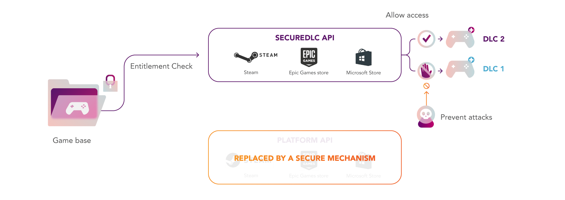 Is securing DLC against unlockers possible? – Irdeto Insights