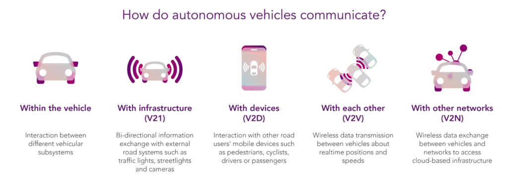 Security vulnerability metrics and their importance in connected cars